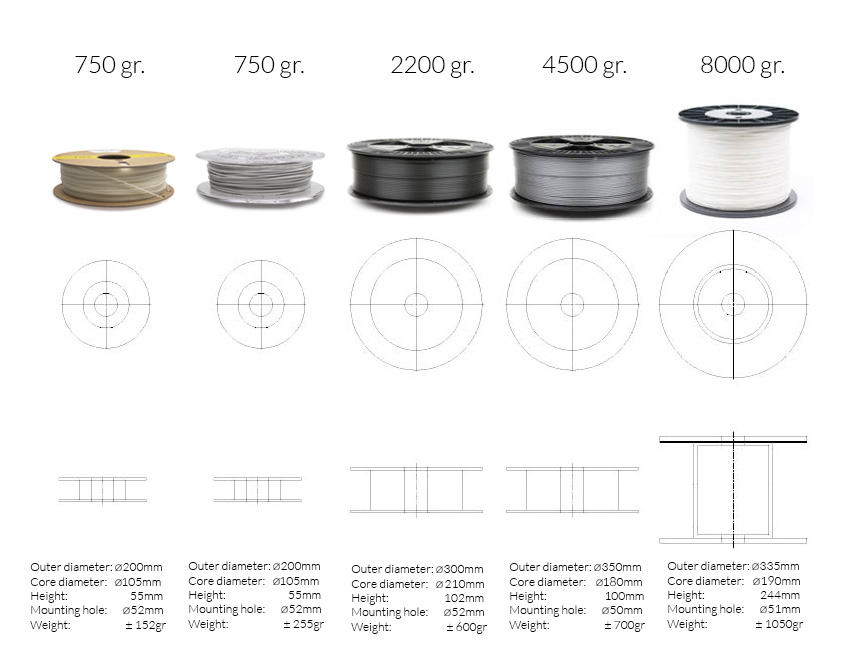What is the size of the spools? – Helpcenter